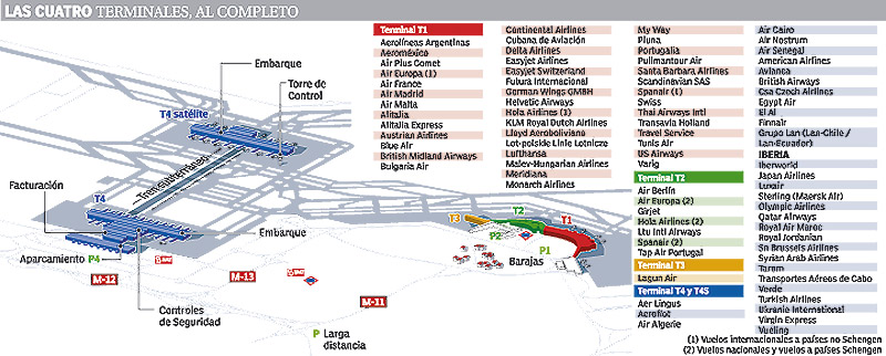 Barajas - Terminales