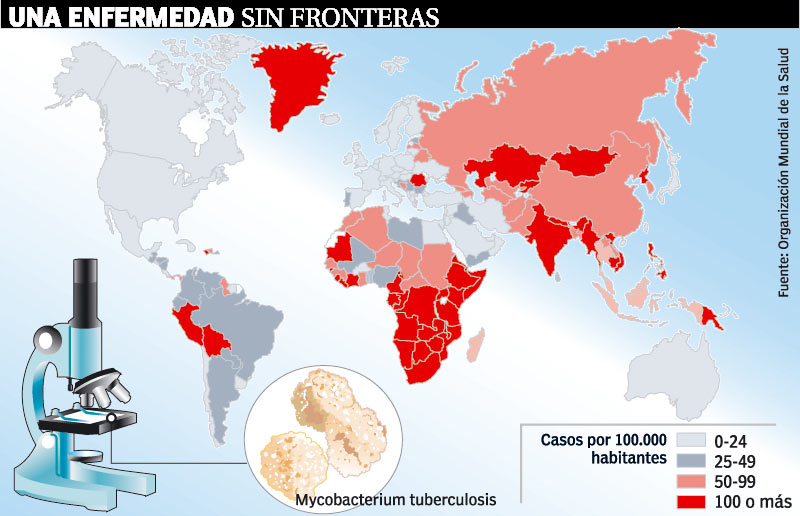 Tuberculosis con salud de hierro