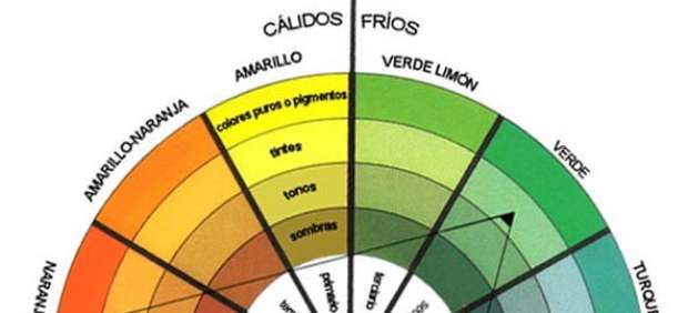 La rueda de colores - Imagui