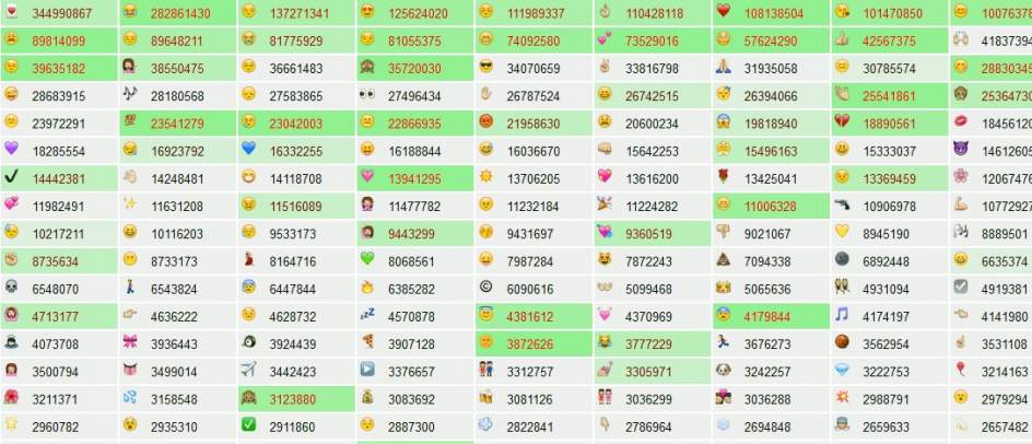 Codigo de emojis - Imagui